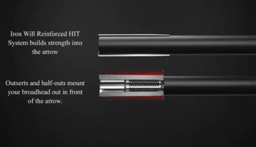 Premium Reinforced Hit System | Iron Will Outfitters