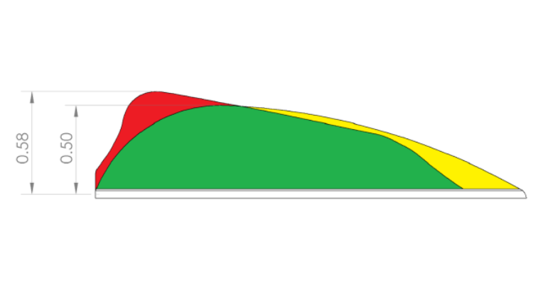Vane Height and its Effects on Vane Performance - University of Colora ...
